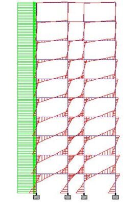 Shear Wall-Frame Interaction in High-Rise Buildings - Structville