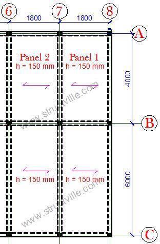 Two Way Slab Design Example Model A One Way Slab (FAQ)
