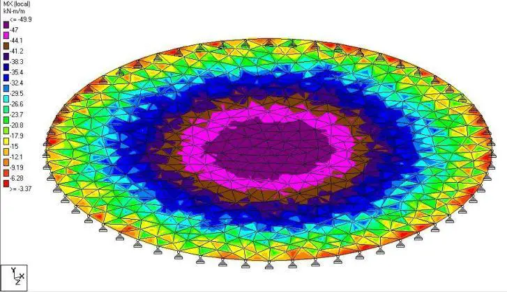 Elastic Analysis of Circular Plates - Structville