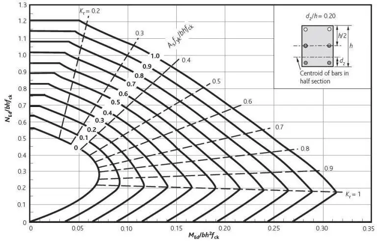 Design of Shear Walls - Structville