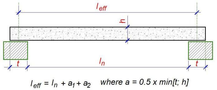 Design of Reinforced Concrete (R.C.) Slabs - Structville