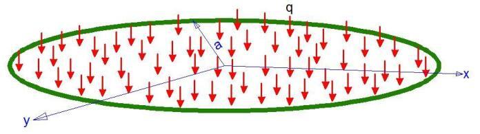Elastic Analysis of Circular Plates - Structville