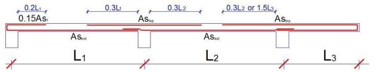 Design of Reinforced Concrete (R.C.) Slabs - Structville