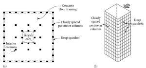 Types of Structural Systems for Tall Buildings - Structville