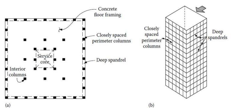 Types of Structural Systems for Tall Buildings - Structville