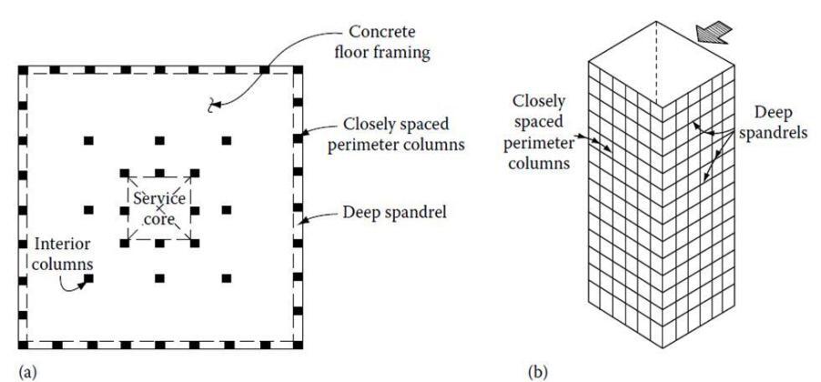 Types of Structural Systems for Tall Buildings - Structville