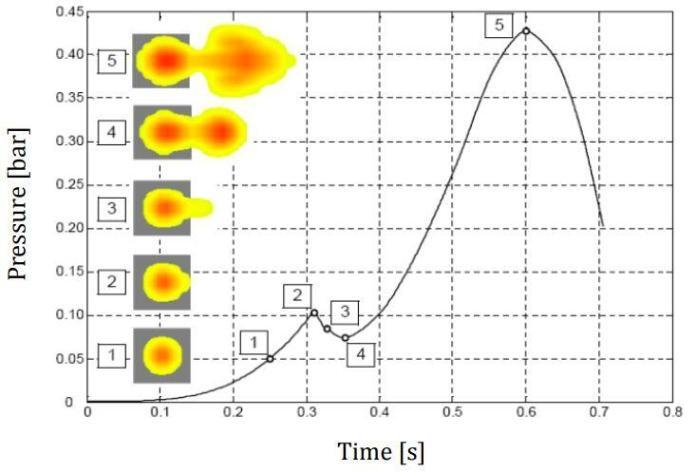 Design of a Building Against Internal Explosion - Structville