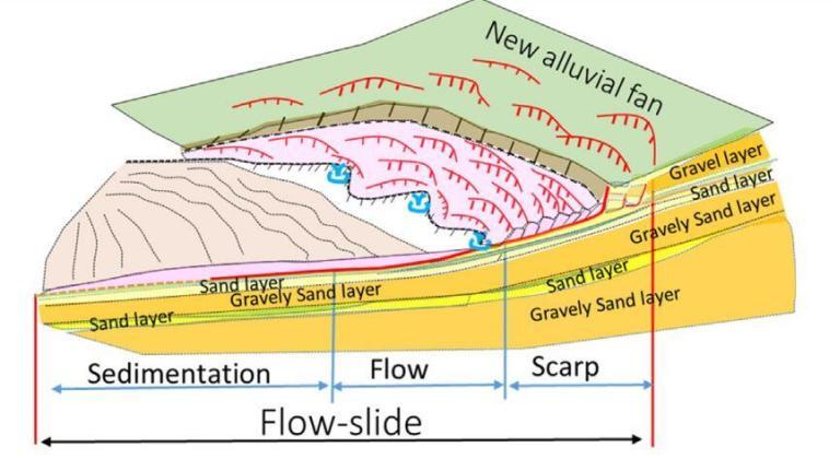 The 2018 Earthquake Induced Flow-Slide in Jono Oge Sulawesi, Indonesia ...