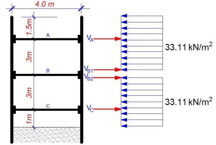 Design of Braced Cuts in Excavations - Structville