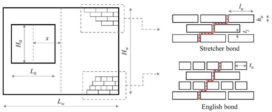 Out-of-Plane Two-Way Bending Analysis of Unreinforced Masonry Walls ...