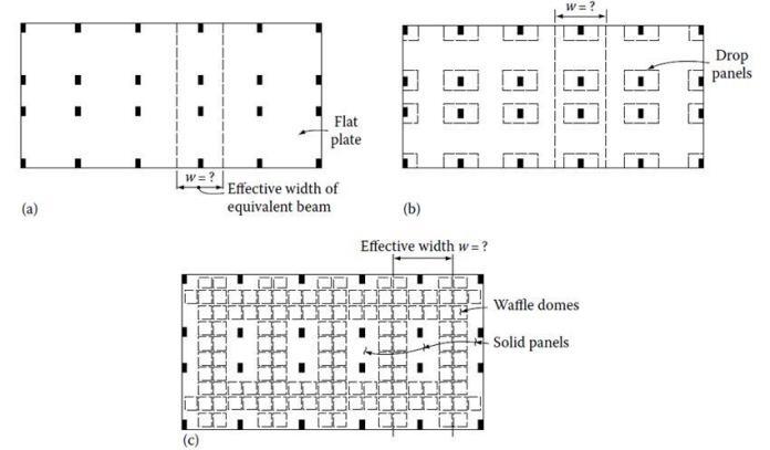 Types of Structural Systems for Tall Buildings - Structville
