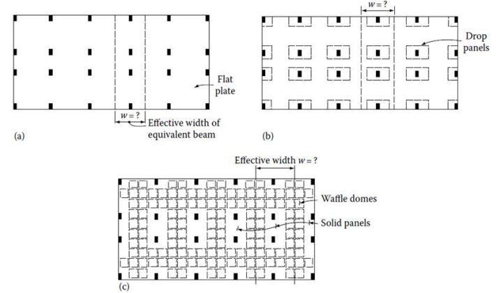 Types of Structural Systems for Tall Buildings - Structville