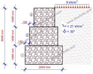Design of Gabion Walls - Structville