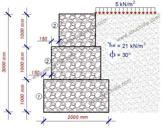 Design of Gabion Walls - Structville