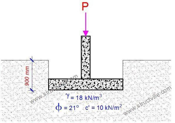 Design of Pad Foundation - Structville