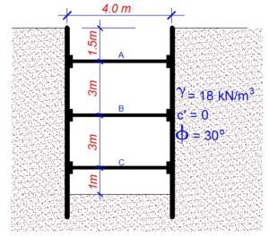 Design of Braced Cuts in Excavations - Structville