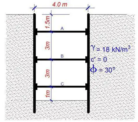 Design of Braced Cuts in Excavations - Structville