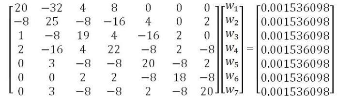 Application of Finite Difference Method to the Elastic Analysis of ...
