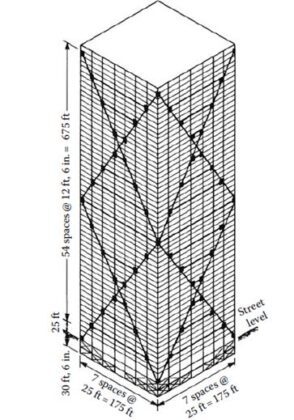 Types of Structural Systems for Tall Buildings - Structville