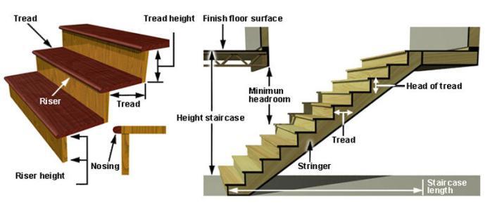 Design of Reinforced Concrete (R.C.) Staircase | Eurocode 2 - Structville