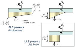 Design of Pad Foundation - Structville