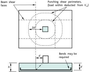 Design of Pad Foundation - Structville