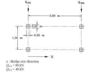 Loads on Footbridges | Actions on Pedestrian Bridges - Structville