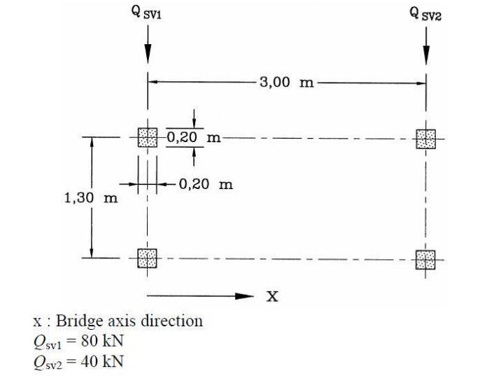 Loads on Footbridges | Actions on Pedestrian Bridges - Structville