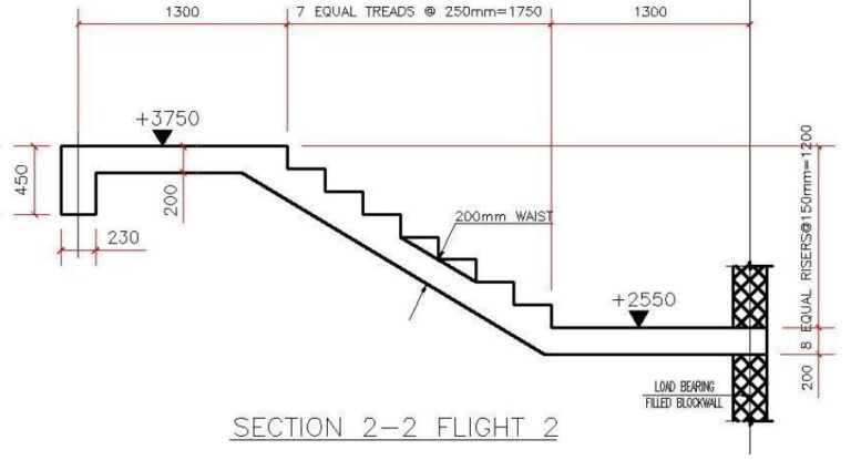 Design of Reinforced Concrete (R.C.) Staircase | Eurocode 2 - Structville