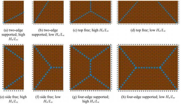 Out-of-Plane Two-Way Bending Analysis of Unreinforced Masonry Walls ...