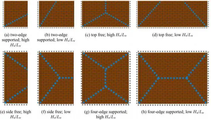 Out-of-Plane Two-Way Bending Analysis of Unreinforced Masonry Walls ...