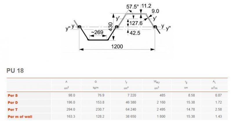 Worked Example | Analysis and Design of Steel Sheet Pile Wall (EN 1997 ...