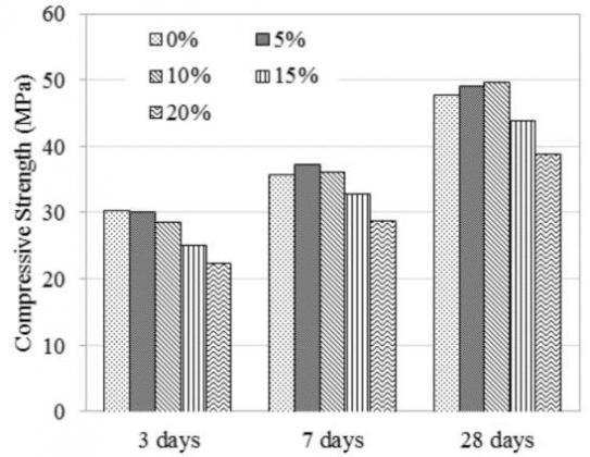 Cement Replacement Materials (CRM) in Concrete - Structville