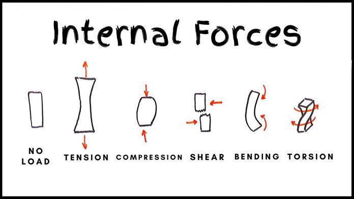 The Art and Science of Structural Engineering - Structville