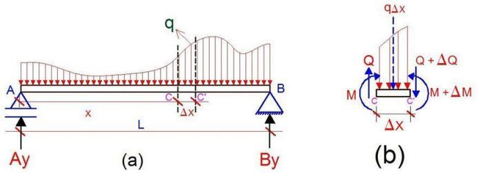 Internal Stresses in Structures - Structville