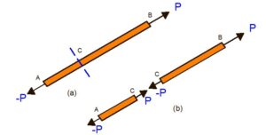 Internal Stresses in Structures - Structville