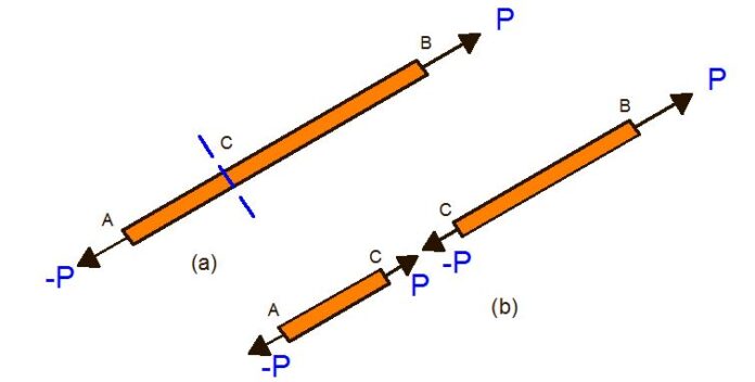 Internal Stresses in Structures - Structville