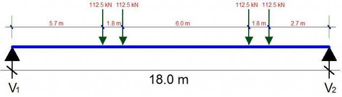 How to Distribute HB Live Load to Bridge Girders - Structville