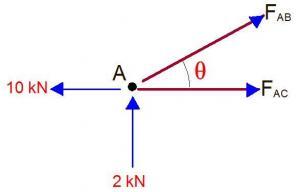 Deflection of Trusses | Worked Example - Structville
