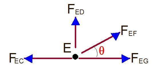 Deflection of Trusses | Worked Example - Structville