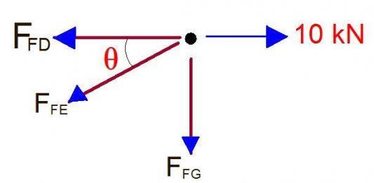 Deflection of Trusses | Worked Example - Structville