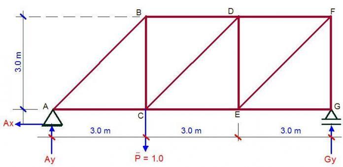 Deflection of Trusses | Worked Example - Structville