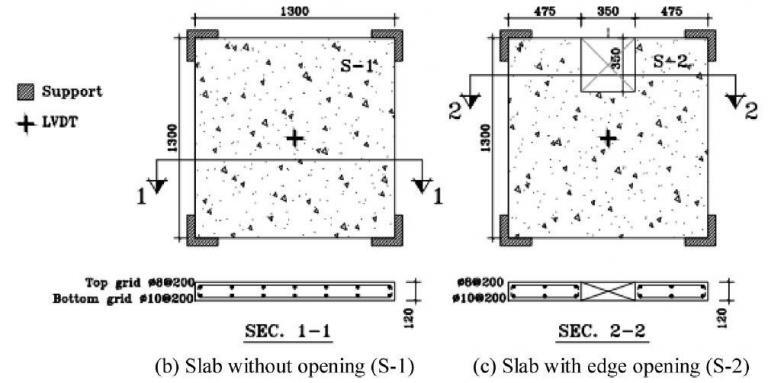 Strengthening of Flat Slabs with Cut-Out Openings - Structville