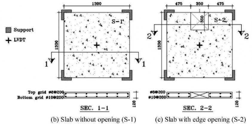 Strengthening of Flat Slabs with Cut-Out Openings - Structville