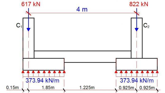 Design of Strap Footing | Cantilever Footing - Structville