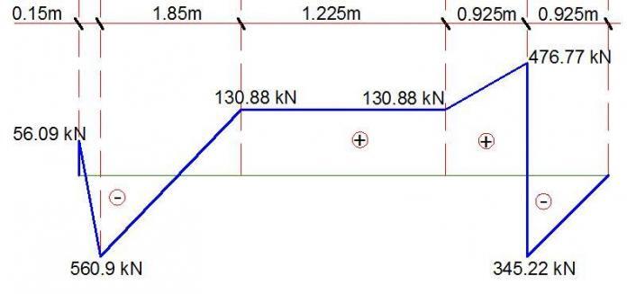 Design of Strap Footing | Cantilever Footing - Structville
