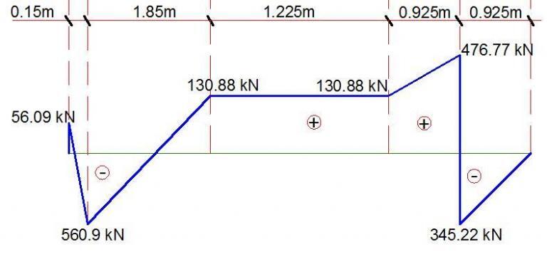 Design of Strap Footing | Cantilever Footing - Structville