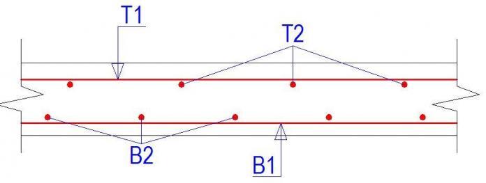 Detailing of Reinforced Concrete Slabs - Structville