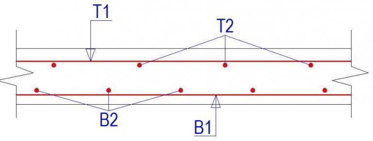 Detailing of Reinforced Concrete Slabs - Structville
