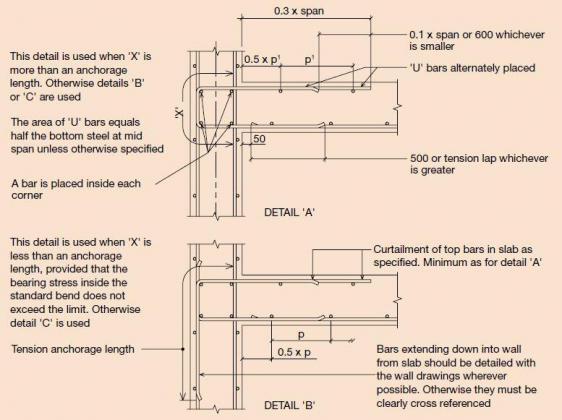 Detailing of Reinforced Concrete Slabs - Structville